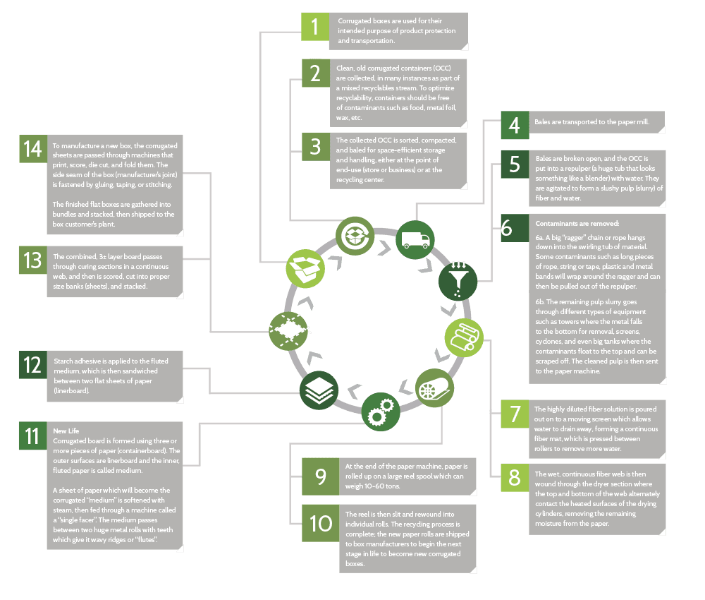 Recycled - Fibre Box Associaton