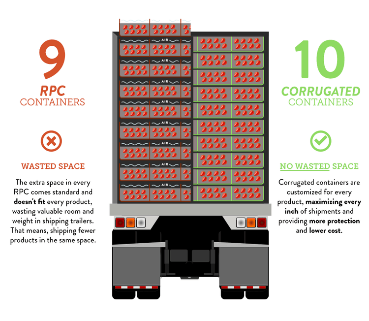 Efficient - Fibre Box Associaton