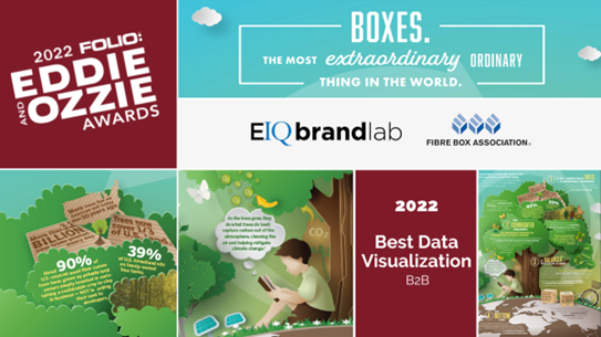 FBA Advertising: Infographic Recognized for Excellence in Data ...